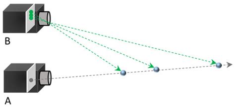 Biomimetics Special Issue Bio Inspired And Biomimetic Intelligence In Robotics