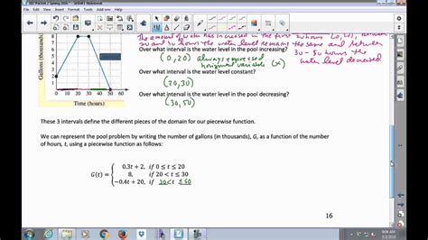 Class 11 More Functions And Graphs Youtube