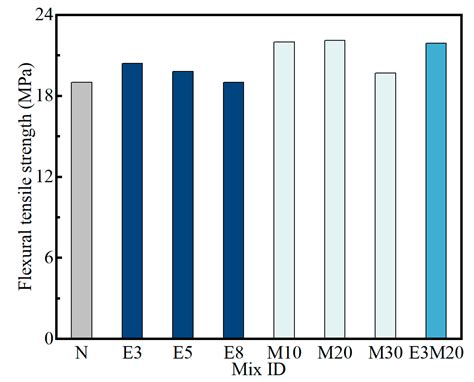 Coupling Effect Of Expansion Agent And Internal Curing Aggregate On Shrinkage Of High Modulus