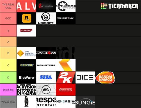 Video Game Developer Tier List Community Rankings Tiermaker