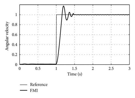 Step Response Of The Fuzzy Molecular Pd Controller For Dc Motor