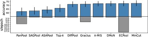 Figure 3 From The Expressive Power Of Pooling In Graph Neural Networks