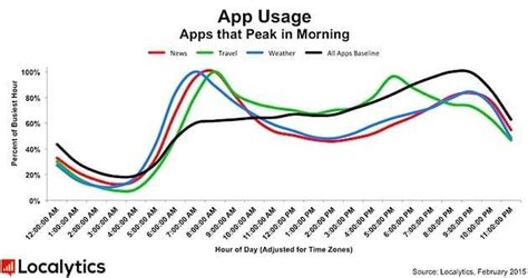 How To Boost Mobile App Downloads By Video Presentation