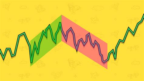 Volatility Indicators CBOE Index Average True Range Bollinger Bands