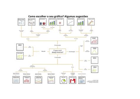 Visuais Do Power Bi Como Escolher O Seu Gráfico Pdf
