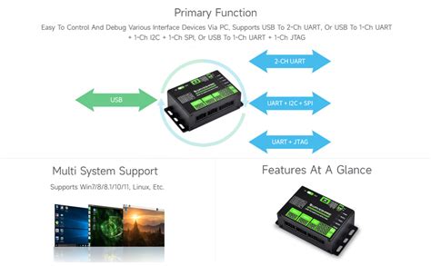Amazon Com Waveshare USB To UART I2C SPI JTAG Converter Supports Multiple Interfaces