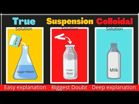 Suspension Solution Chemistry
