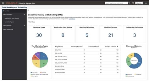 Observability Insights Secure Data Sharing With Oracle Data Masking