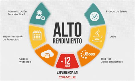 Middleware Oracle Weblogic Red Hat Java Implementación