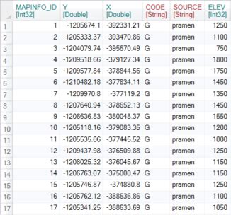 How To Filter Rows In Excel Earn Excel