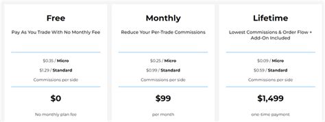 Ninjatrader Free Version Vs Other Brokers R Futurestrading