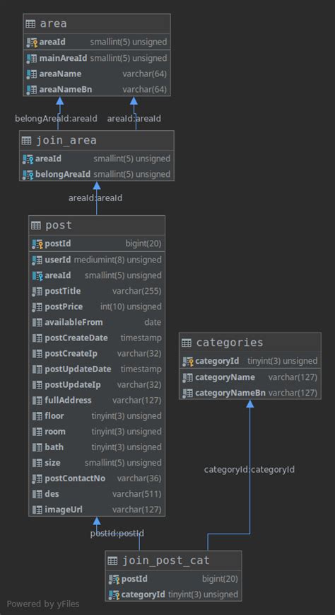 Mysql Why This Join Provide Multiple Value Database Administrators Stack Exchange
