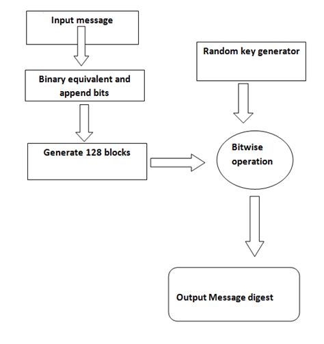 A Rough Layout Of Our Proposed Algorithm Download Scientific Diagram