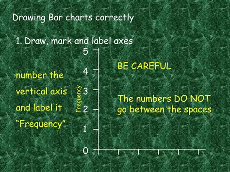 Drawing Bar Chartscorrectly Ppt