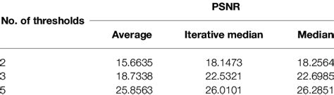 experimental results with three different aggregation methods