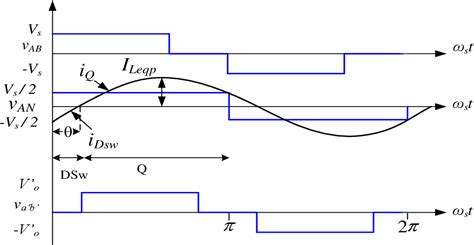 Three Phase High Frequency Transformer Isolated Soft Switching Dc Dc Resonant Converters