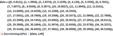 DiscreteIntegralPlot Wolfram Function Repository