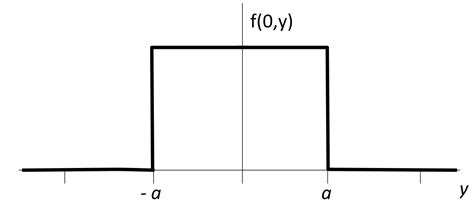 Projection Function