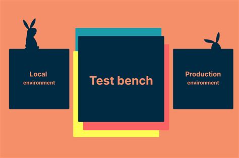 what is a decision model test bench why have one and how to use