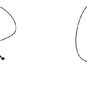 Representation Of A Projection On Convex Set B Generalized Download Scientific Diagram