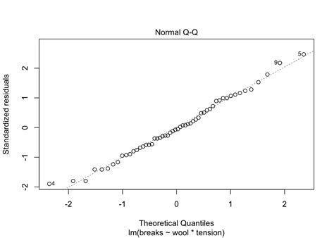 Applied ANOVA In R Idaho Ag Stats