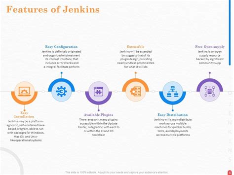 Providing Continuous Deployment With Jenkins Ppt Powerpoint Presentation Complete Deck With Slides