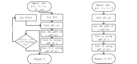 Given α β find N Figure Given α N find β Download Scientific Diagram