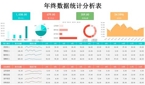 财务报表怎么做？财务王姐：99份excel财务报表模板，可直接套用 正数办公