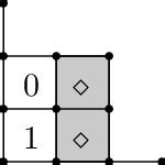 Illustrates An Example Of Substitution Download Scientific Diagram