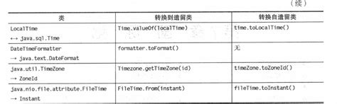 java核心技术卷ii 笔记 下 joxrays s blog