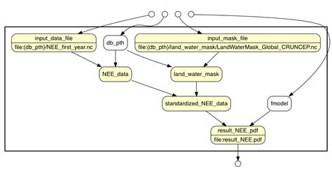 Github Yesworkflow Org Yw Prototypes Research Prototype With Tutorial Start Here To Learn