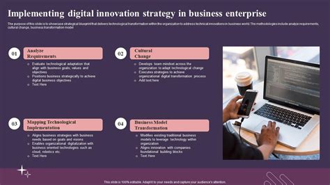 implementing digital innovation strategy in business enterprise ppt example