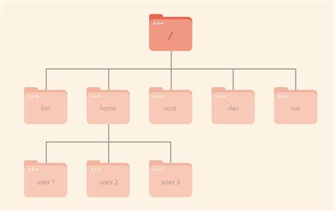 linux 什么是主目录（home directory）？ 软件简史 segmentfault 思否