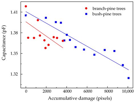 Locating Method For Electrical Tree Degradation In Xlpe Cable Insulation Based On Broadband