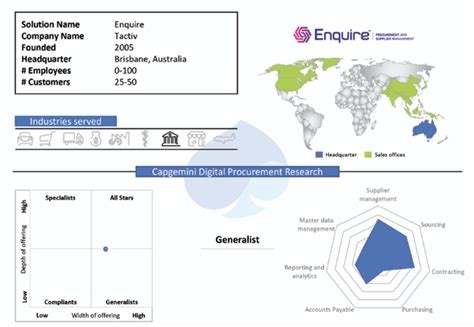 Enquire Stars In Capgemini Digital Procurement Research Report Tactiv