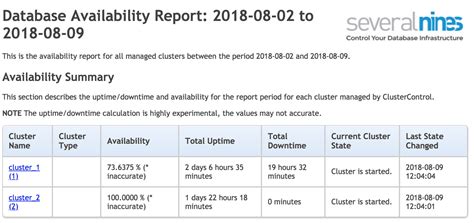 An Overview Of Database Operational Reporting In Clustercontrol