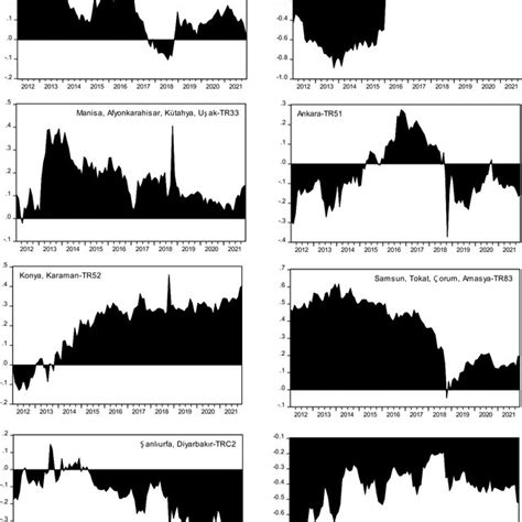 total dynamic monthly aggregate and disaggregated levels of inflation