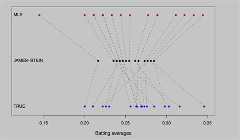 R Ggplot Recreating A Plot Of Shrinkage From A Book Stack Overflow