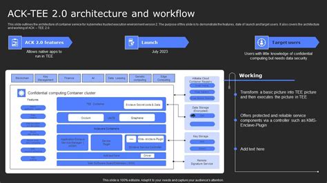 Acktee 20 Architecture And Workflow Secure Computing Framework