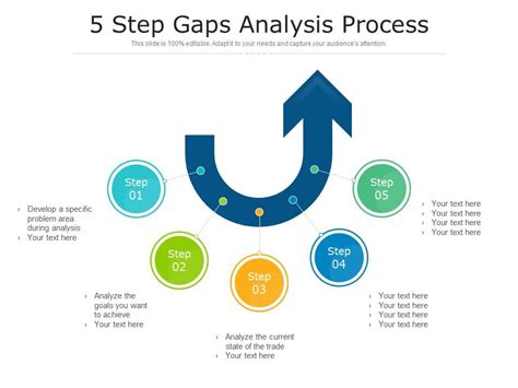 5 Step Gaps Analysis Process Presentation Graphics Presentation Powerpoint Example Slide