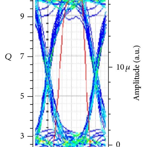 Simulated Eye Diagrams Of The Data Demodulated For A Ds Xg Pon B