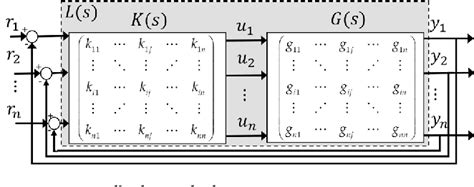figure 1 from iterative design of centralized pid controllers based on