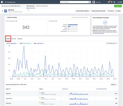 How To Understand Your Facebook Pixel Event Data In The Ads Manager
