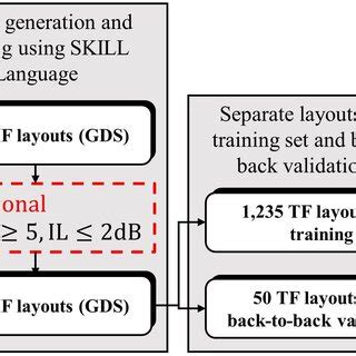 Preparation And Separation Of TF Dataset Download Scientific Diagram