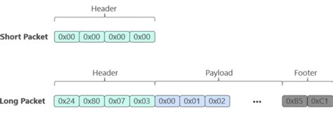 What Is The Mipi Cse Specification And How Is It Related To Mipi Csi 2 Introspect Technology