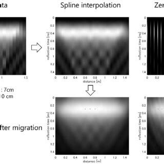 Simulation Of Super Resolution Download Scientific Diagram