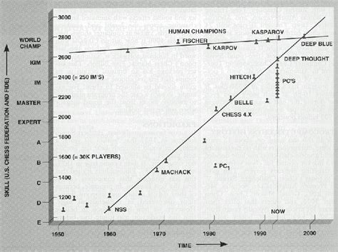 trends in algorithmic progress ai impacts
