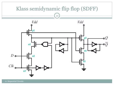 Vlsi Design Sequential Circuit Design Pptx