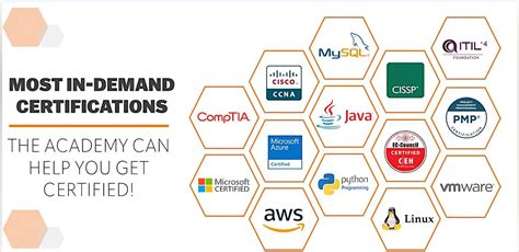 Free It Courses And Certifications Octagon Talent Solutions Octagon Talent Solutions