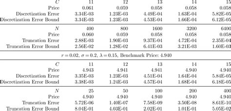 Pricing Errors And Error Bounds For Discretely Monitored Asian Options Download Scientific